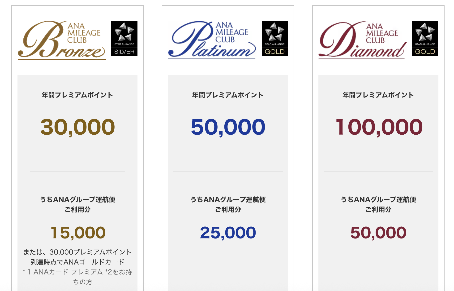 2026年SFC修行の始め方 SFC修行を「ステータス」で終わらせない──クレカ・計画・心の準備まで | 旅と、私と、しごと